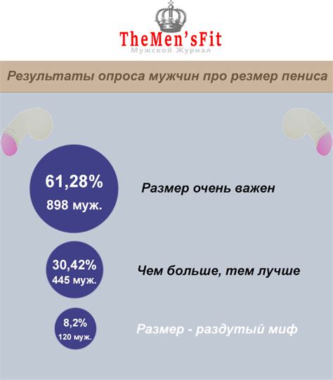 Какой нормальный размер мужского члена - TheMen'sFit