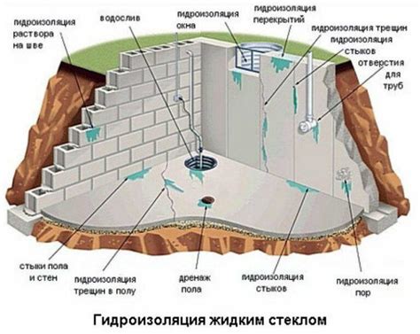 Жидкое стекло для бетона: пропорции и инструкция по применению