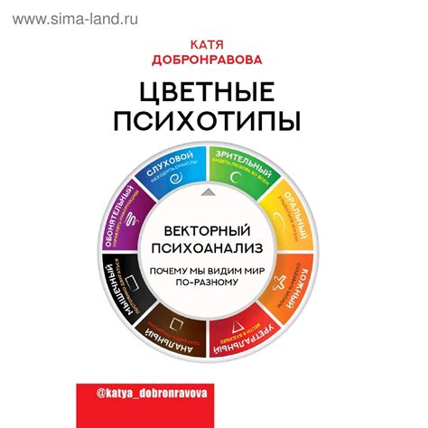 Что такое системно векторная психология: Тест на психологические ...