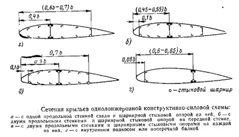 Конструктивно - силовая схема крыла