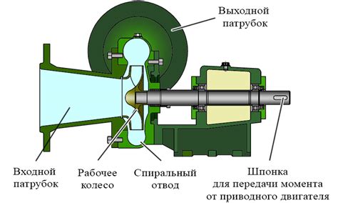 Насосные станции для откачки воды в жилищно-коммунальном хозяйстве ...