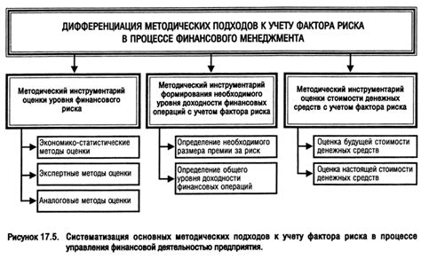 Общие основы управления финансовыми рисками предприятия - Финансовый ...