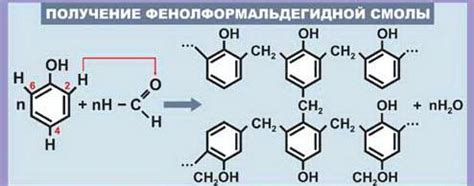Полимеризационные полимеры