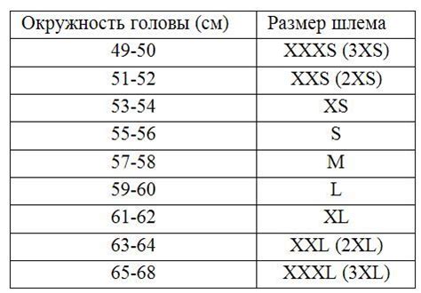 Как определить размер шлема?