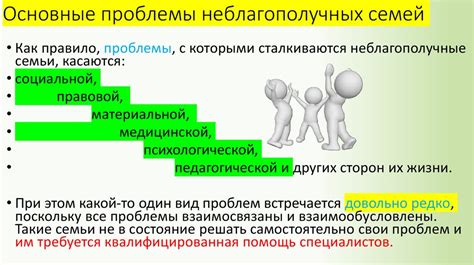 Социальный патронат неблагополучной семьи как технология социальной ...