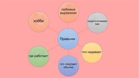 Как создать персонажа, шпора | Art prompts, Writing a book, Sketch book