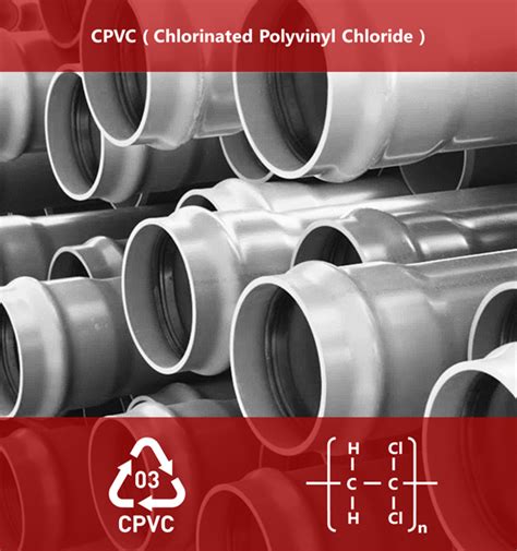 What is CPVC | Properties, Characteristics & Uses