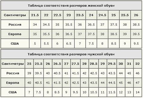 37 размер обуви, это какой размер обуви в США?