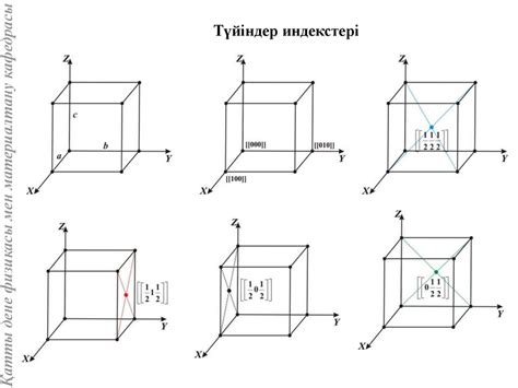Кристалл және кристалл құрылысы заңдылықтарының физикалық - online ...