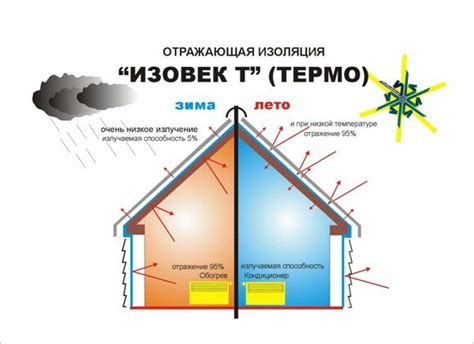 Инструкция по монтажу материалов «ИЗОВЕК-Т»[вспененный полиэтилен]