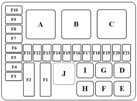 Предохранители Дэу Матиз: расположение и назначение