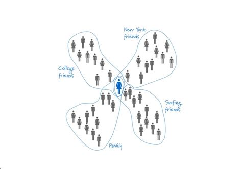 Social Influence Quotes. QuotesGram