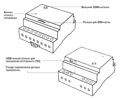 MA3402 - GSM-SMS контроллер управления питанием и освещением с ...