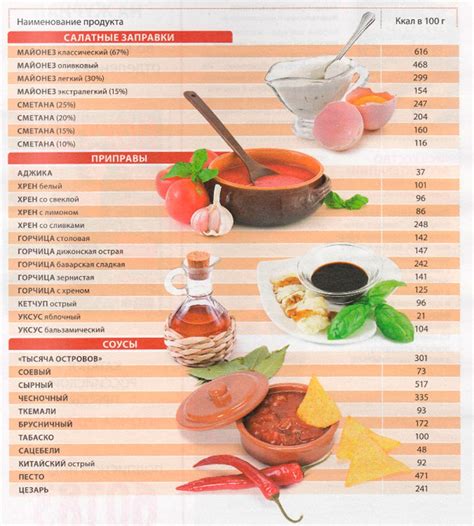 Таблиці калорійності продуктів-магазин спортивного харчування 5LB.UA