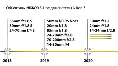 Беззеркальная система Nikon Z: знакомство, особенности, объективы
