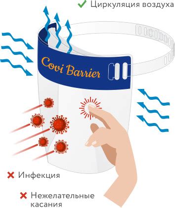 Защитные экраны для лица