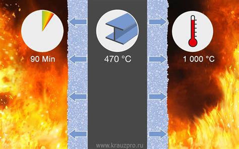 Вспучивающаяся краска для пассивной огнезащиты металлоконструкций