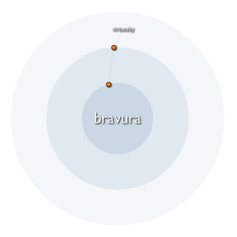 Exemplary Word: bravura | Membean