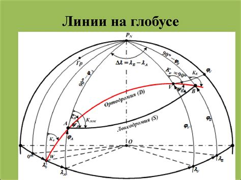 Глобус и мелкомасштабные карты - презентация онлайн