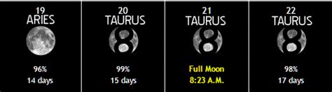 Blog Archives - ZODIAC CIPHERS