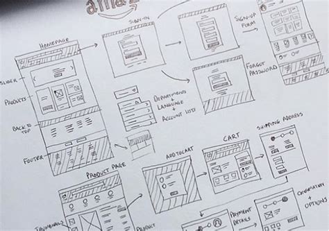 The UX Design Process: Actionable 10 Step Guide & Expert Tips