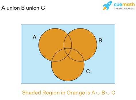 5 Ways to Master Venn Diagrams: Understand A Intersect B Union C – Moo Wiring
