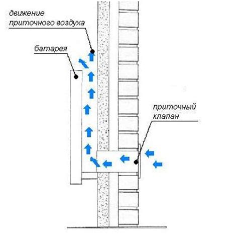 Вентиляция дома. Система вентиляции частного дома | BuilderClub