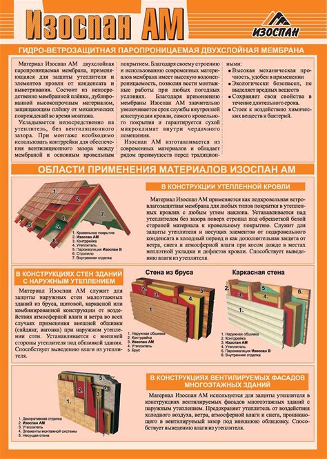 Изоспан для кровли а, в, с и д: какой лучше, инструкция по применению
