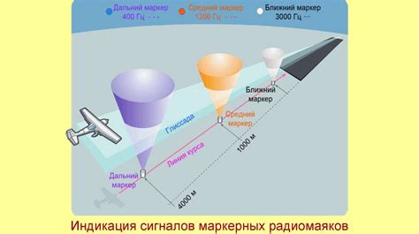 Радионавигация - презентация онлайн