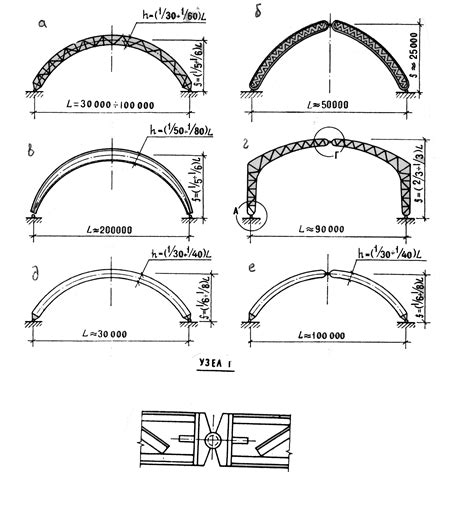 1.2. Плоскостные распорные конструкции (рамы, арки, своды).