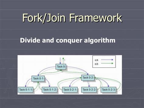 Java7 fork join framework and closures